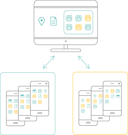 Flyve MDM⎪Open Source Mobile Device Management Software
